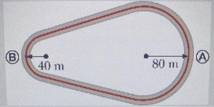 Solved A racetrack is built as in the figure. In one | Chegg.com