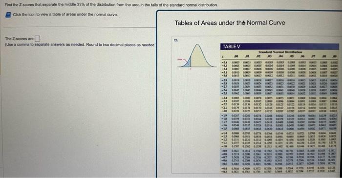 Solved Tables of Areas under the Normal Curve The Z-scores | Chegg.com