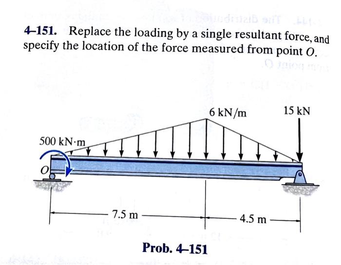 Solved 4-151. Replace the loading by a single resultant | Chegg.com
