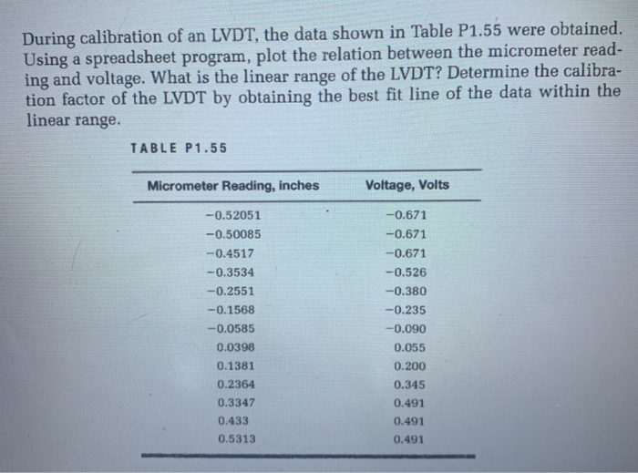 Solved During calibration of an LVDT, the data shown in | Chegg.com
