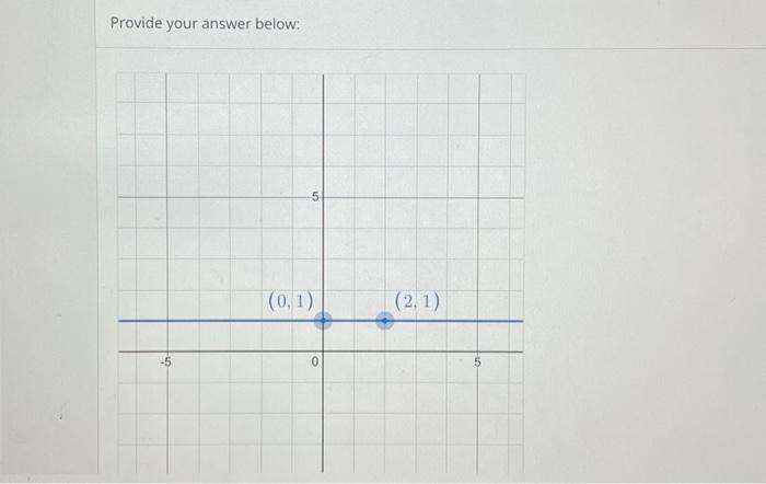 Solved Graph the function f(x)=2(4x) by moving the key | Chegg.com