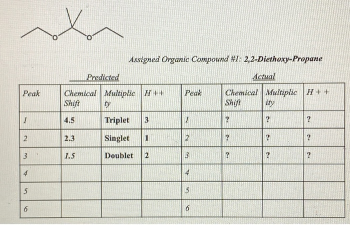 Solved Ive been given two compounds; 2,6-Dimethyl-Phenol & | Chegg.com