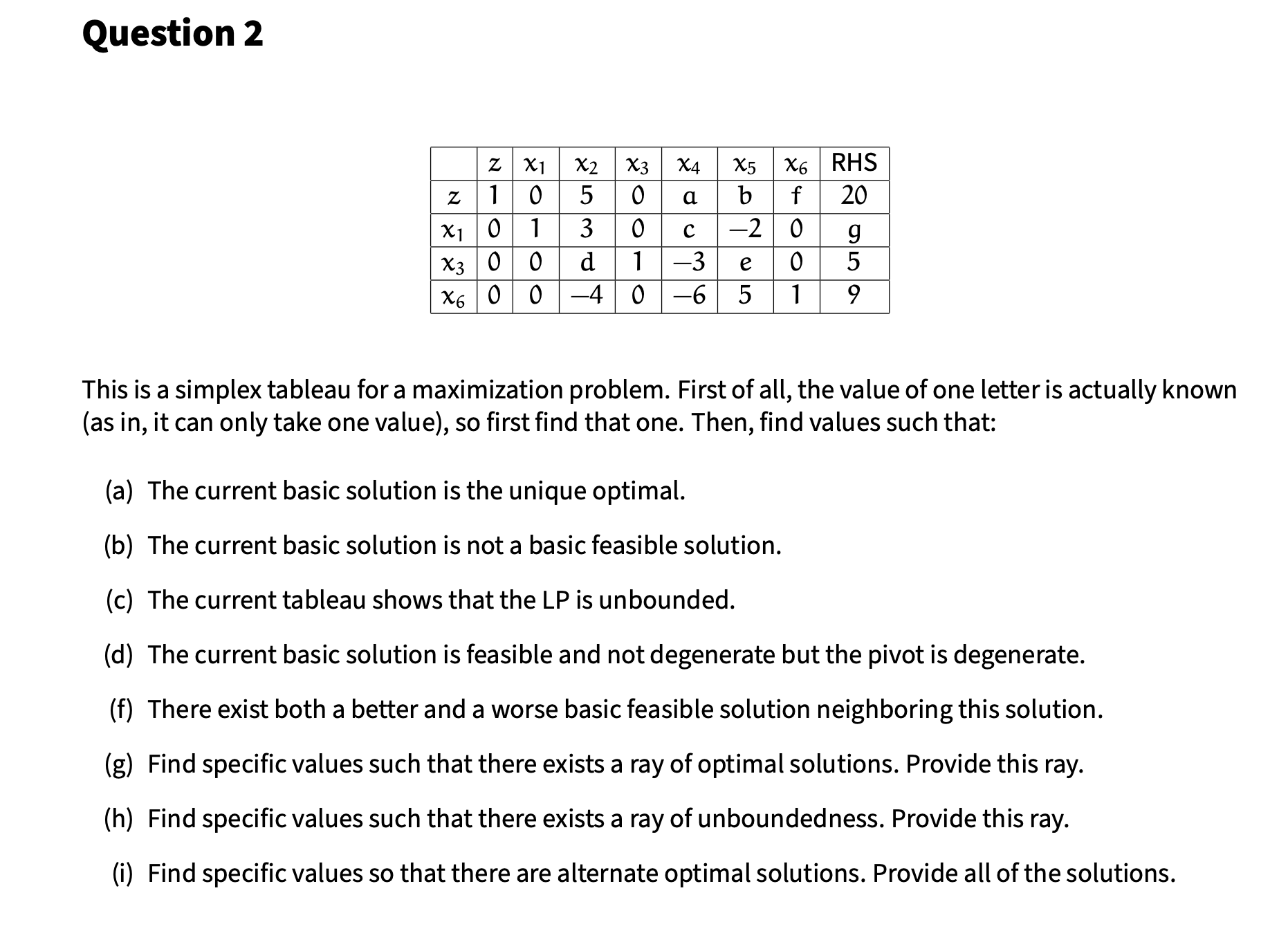 Solved Question 2 ﻿This is a simplex tableau for a | Chegg.com