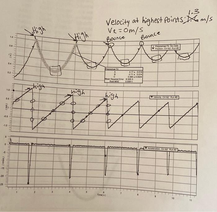 Solved W5. Using Eq. 4.0 and the plot of position versus | Chegg.com