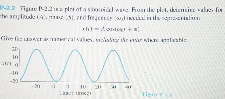 Solved determine values for the Amplitude,phase,and | Chegg.com