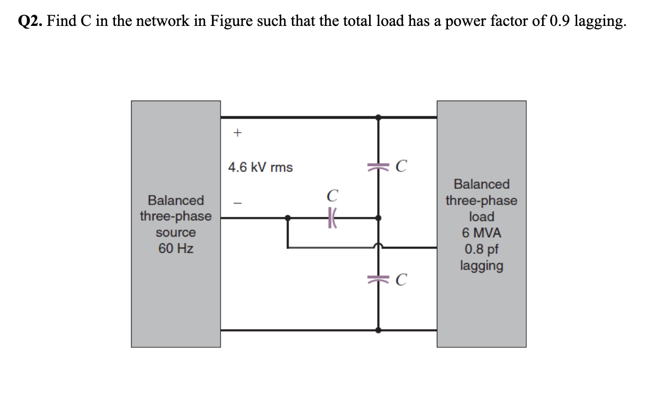[Solved]: Q2. Find C in the network in Figure such that the