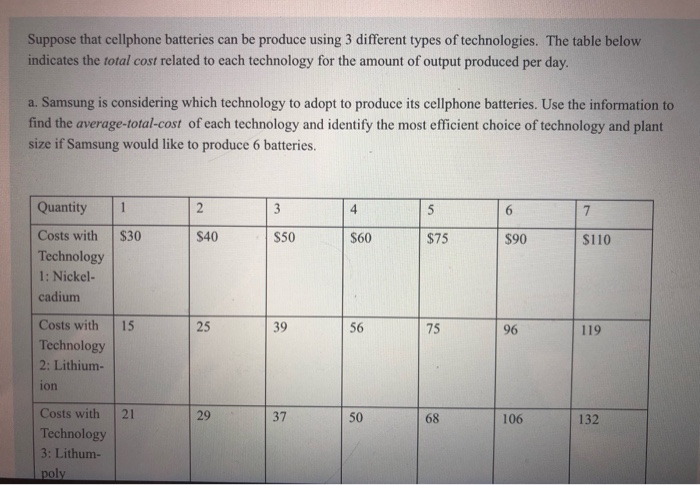 Solved Suppose that cellphone batteries can be produce using | Chegg.com