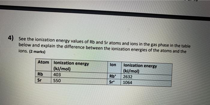 Solved 4) See the ionization energy values of Rb and Sr | Chegg.com