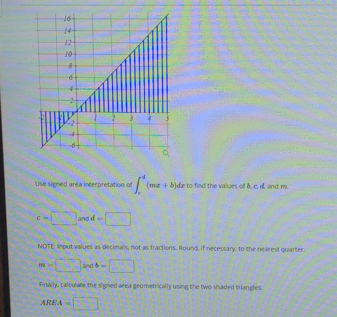 Solved Use signed area interpretation of ∫cd(mx+b)dx to find | Chegg.com