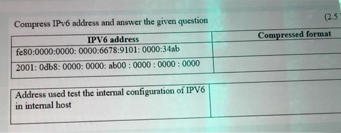 Solved Compress IPv6 address and answer the given question | Chegg.com
