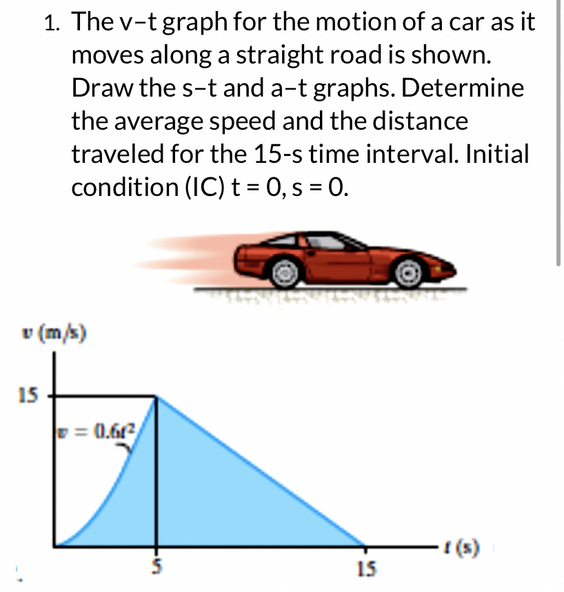 Solved The v-t graph for the motion of a car as it moves | Chegg.com