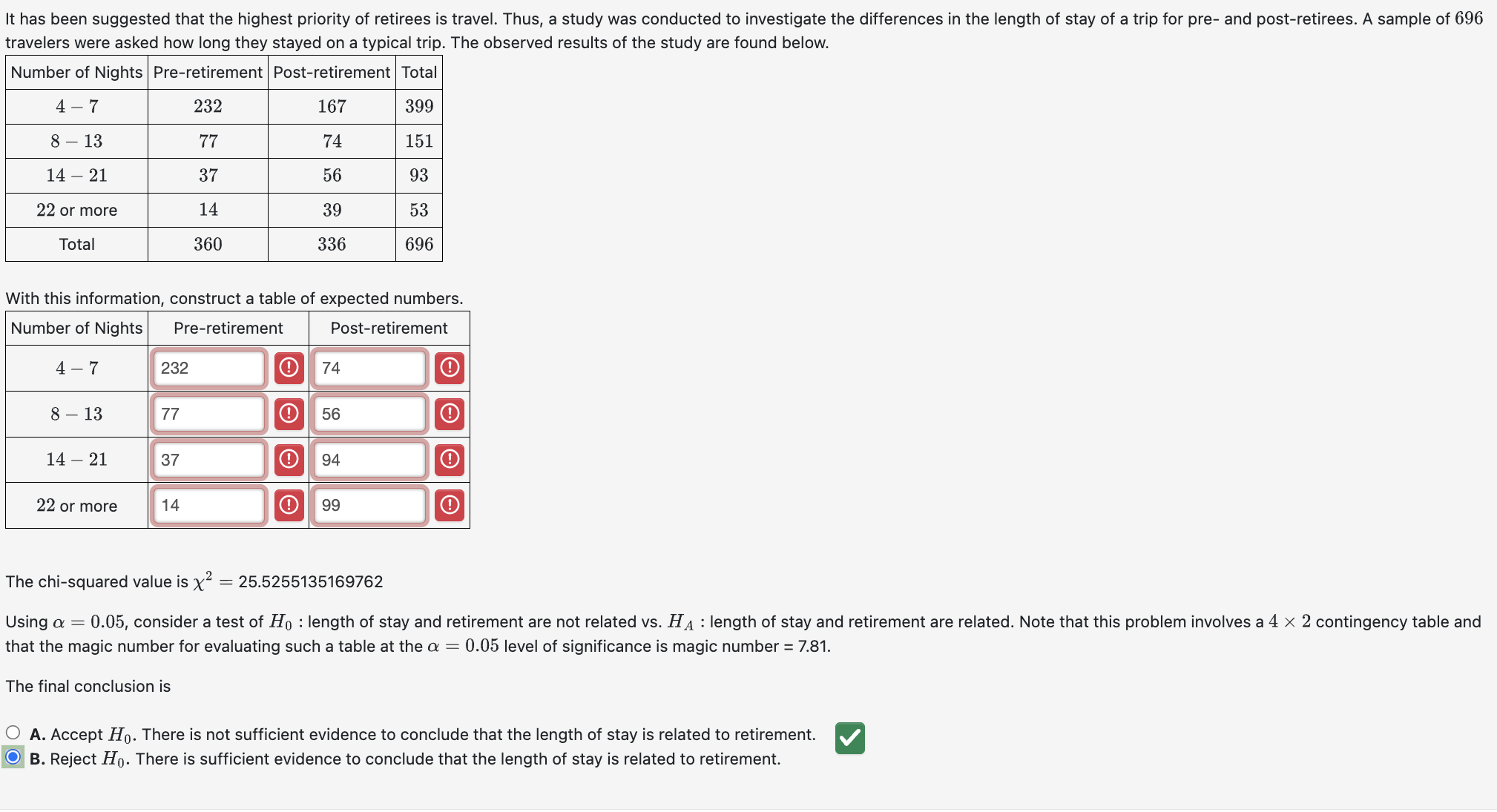 Solved It ﻿has been suggested that the highest priority of | Chegg.com