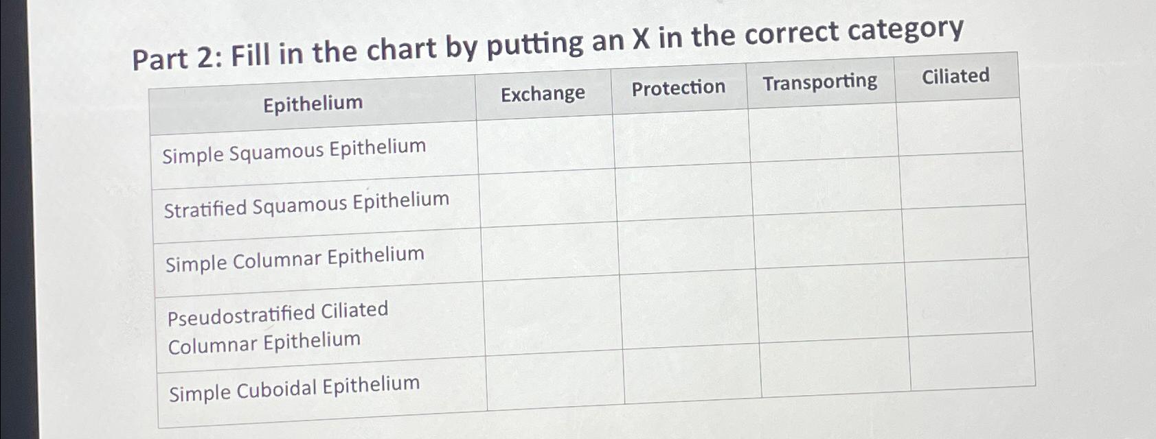 Solved Part 2: Fill in the chart by putting an x ﻿in the | Chegg.com