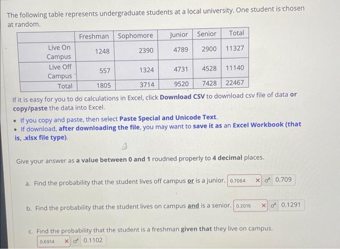 Solved The following table represents undergraduate students | Chegg.com