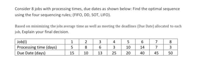 Solved Consider 8 Jobs With Processing Times Due Dates As