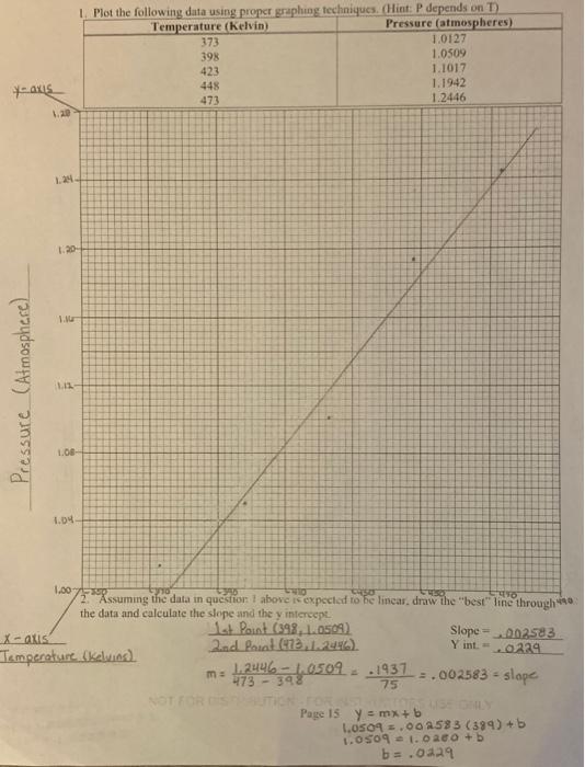 Solved 1. Plot the following data using proper graphing | Chegg.com
