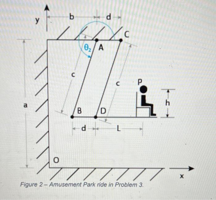 Solved 3. Consider the amusement park ride mechanism | Chegg.com
