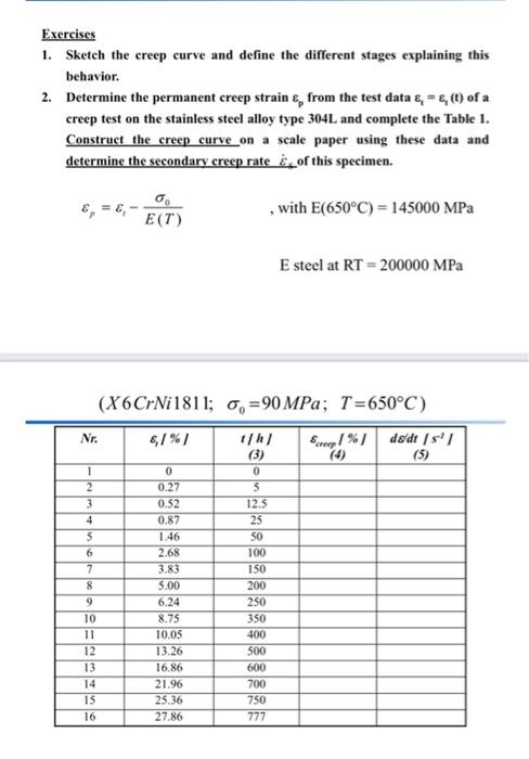 Solved Exercises 1. Sketch the creep curve and define the | Chegg.com