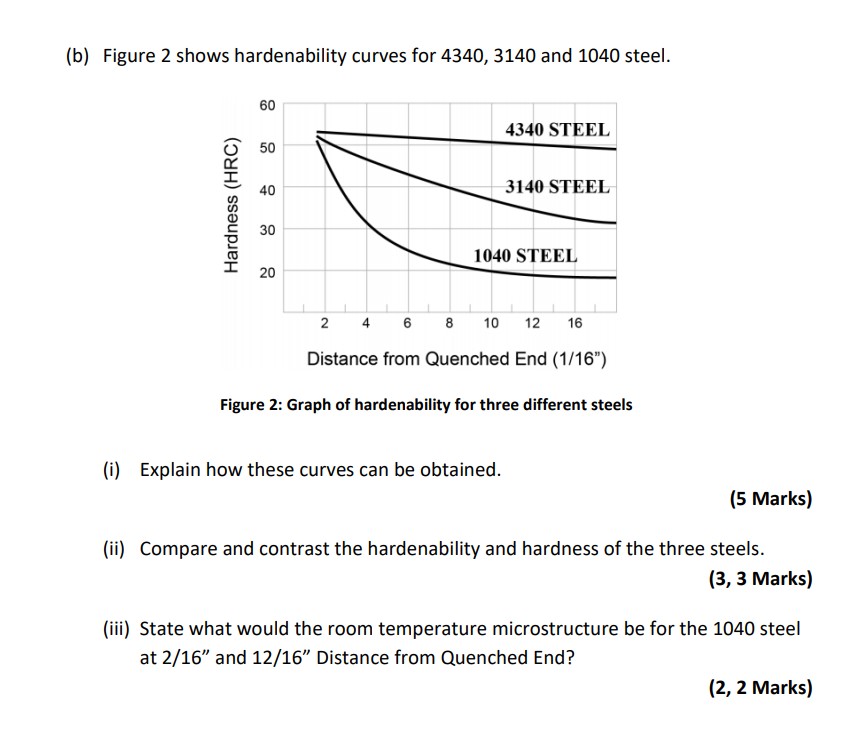Solved (b) Figure 2 shows hardenability curves for | Chegg.com Solved (b) Figure 2 shows hardenability curves for | Chegg.com