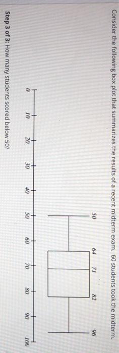 Solved Consider the following box plot that summarizes the | Chegg.com