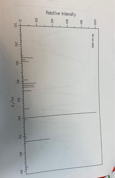 Solved Relative Intensity | Chegg.com