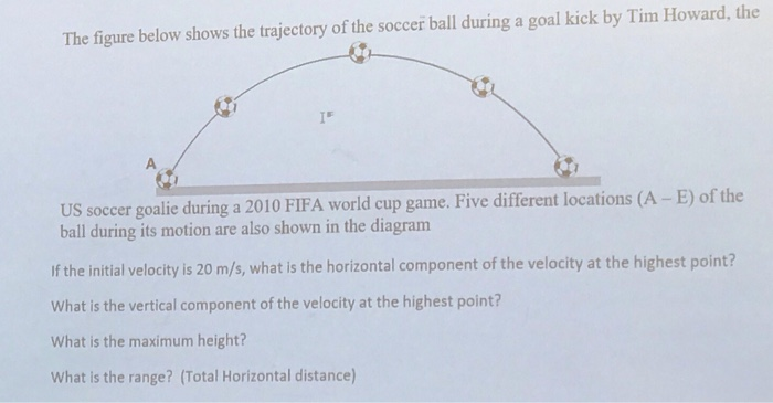Solved The figure below shows the trajectory of the soccer | Chegg.com