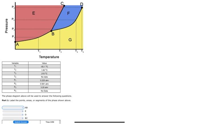 Solved USE THE DATA FROM THE PHASE DIAGRAM AND TABLE | Chegg.com