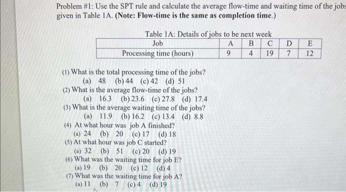 Solved Problem \#1: Use the SPT rule and calculate the | Chegg.com