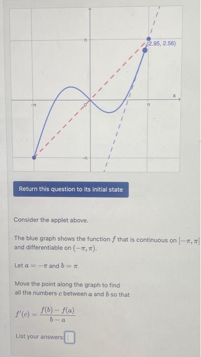 Solved Consider the applet above. The blue graph shows the | Chegg.com