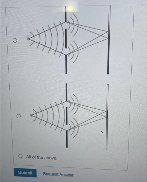 Solved Part A Explain the wave behaviour known as | Chegg.com
