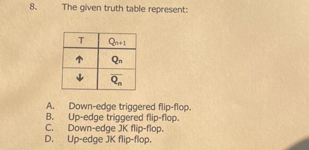 Solved The given truth table represent:\table[[T,Qn+1 | Chegg.com