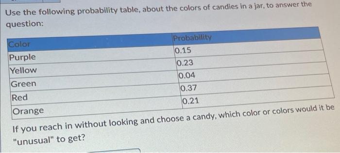 Solved Use the following probability table, about the colors | Chegg.com