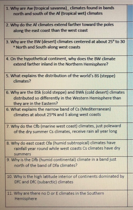 Solved Part II UNDERSTANDING CLIMATE DISTRIBUTION Die and | Chegg.com