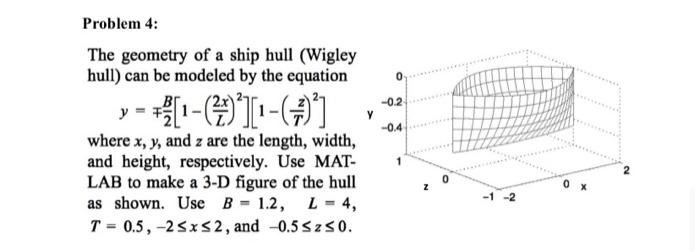 Solved Problem 4: The geometry of a ship hull (Wigley hull) | Chegg.com