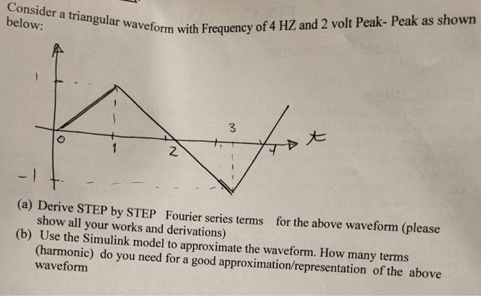 Consider a triangular waveform with Frequency of 4 HZ | Chegg.com
