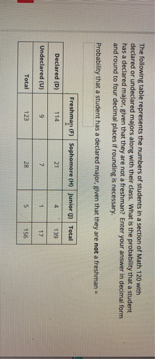 Solved The following table represents the numbers of | Chegg.com