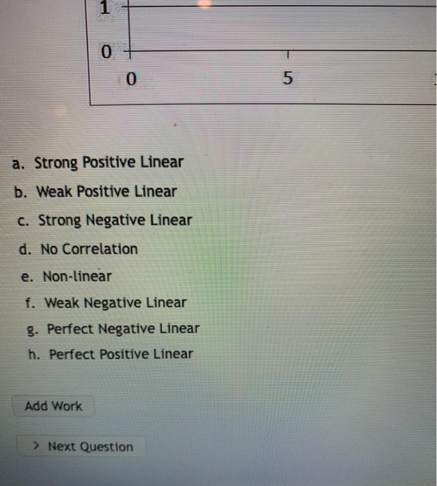Solved Label each scatter plot with the letter corresponding | Chegg.com