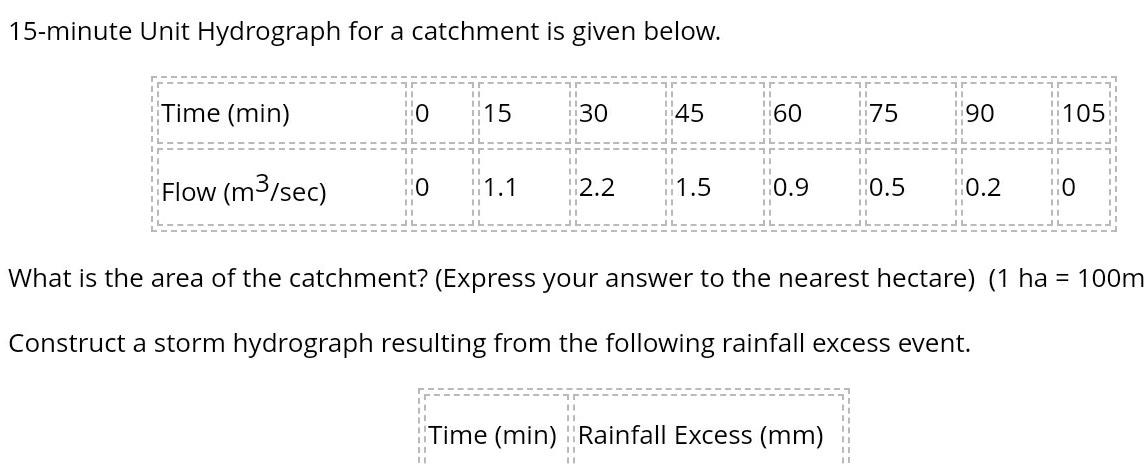 Solved 15-minute Unit Hydrograph for a catchment is given | Chegg.com