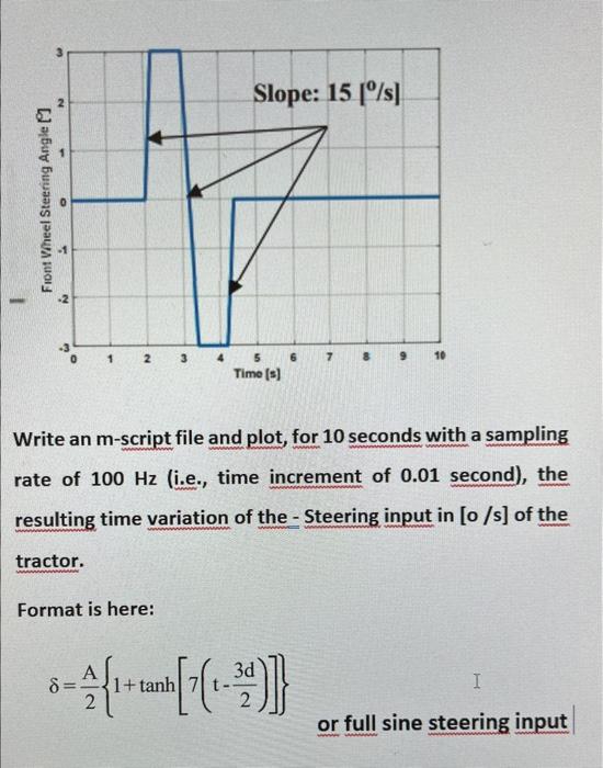 Solved write matlab code to obtained steering input. format | Chegg.com