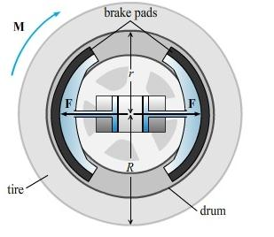 Solved A brake system is tested by rotating a tire and | Chegg.com