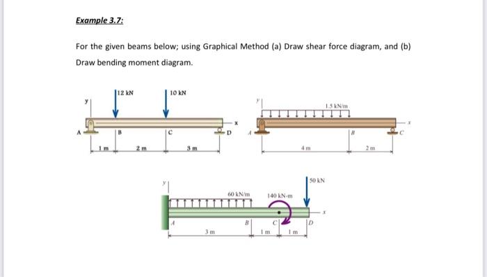 Solved Example 3.7: For the given beams below; using | Chegg.com