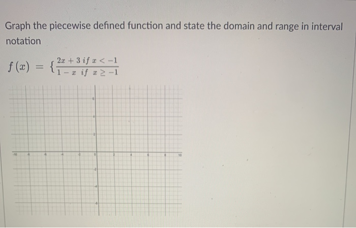 Solved Graph the piecewise defined function and state the | Chegg.com