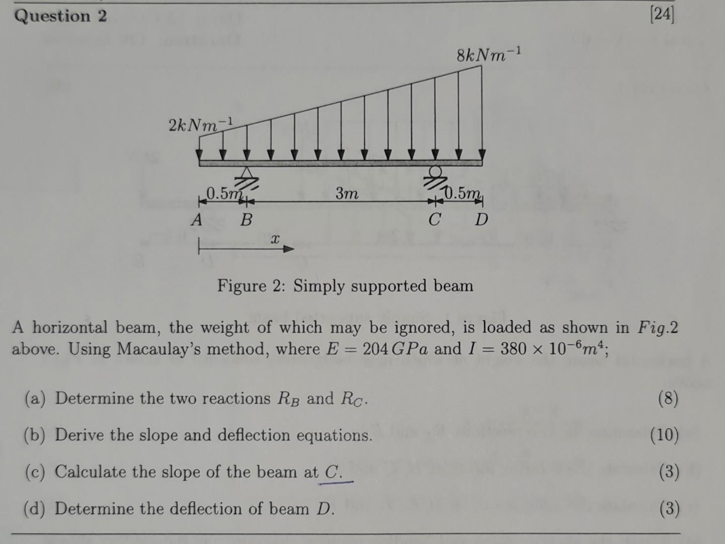 Solved Question 2 [24] Figure 2: Simply supported beam A | Chegg.com