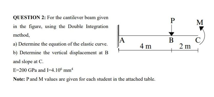 Solved QUESTION 2: For the cantilever beam given in the | Chegg.com