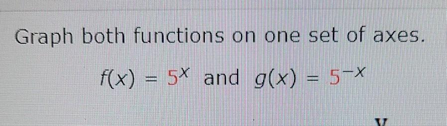 Solved Graph both functions on one set of axes. f(x) = 5x | Chegg.com