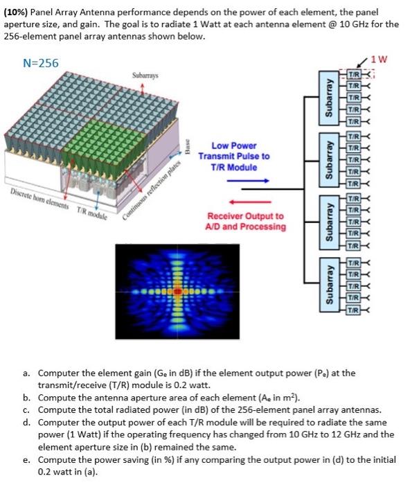 Solved (10%) Panel Array Antenna performance depends on the | Chegg.com