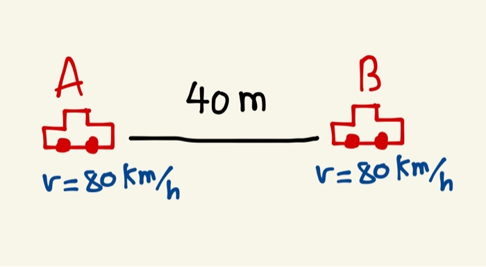 Solved two cars separated by 40 m distance , the car A needs | Chegg.com