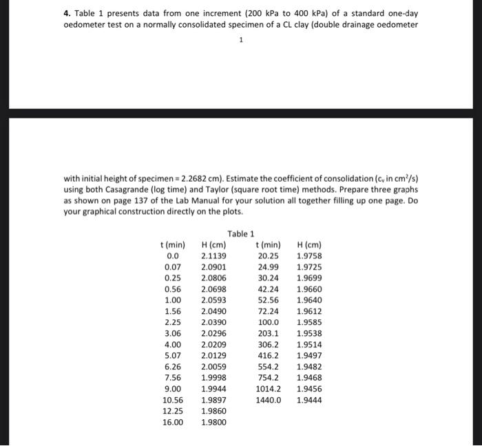 Solved 4. Table 1 presents data from one increment ( 200kPa | Chegg.com