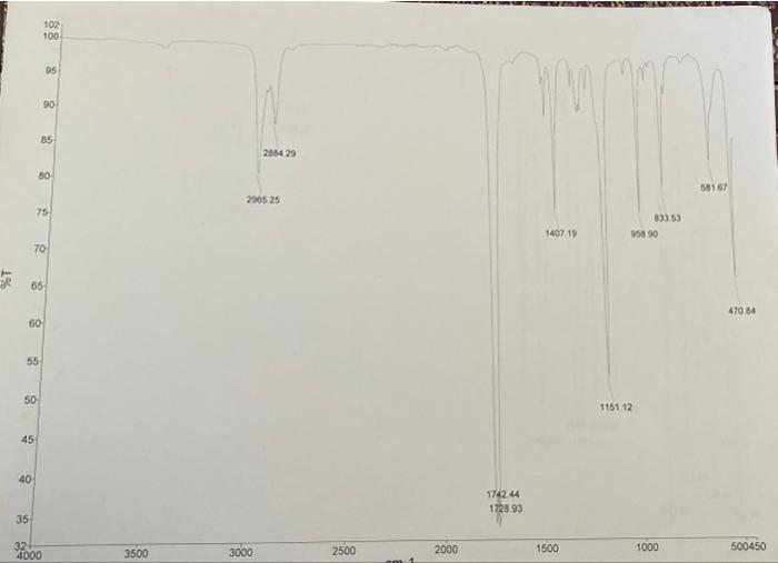 Solved need help labeling peaks and identifying structure | Chegg.com