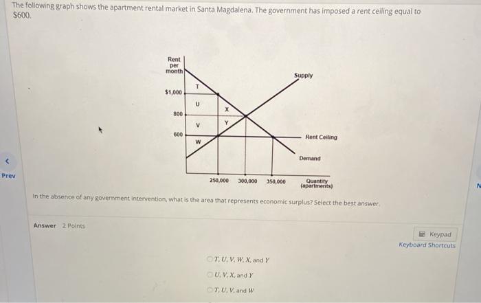 Solved The following graph shows the apartment rental market | Chegg.com